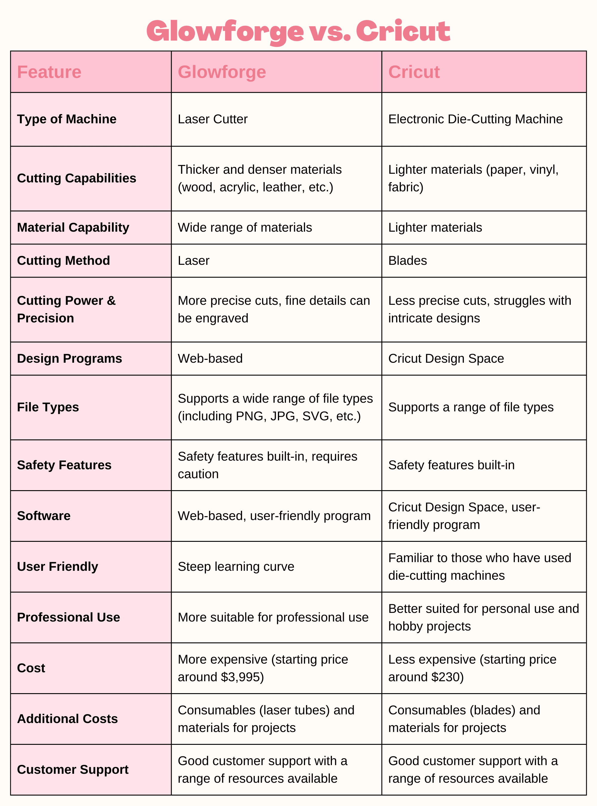 Glowforge vs Cricut: 2023 Ultimate Comparison - Artsydee - Drawing ...