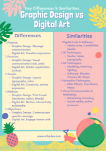 Graphic Design vs Digital Art: Unraveling the Key Differences ...